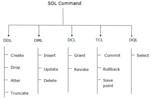 Sql Commands